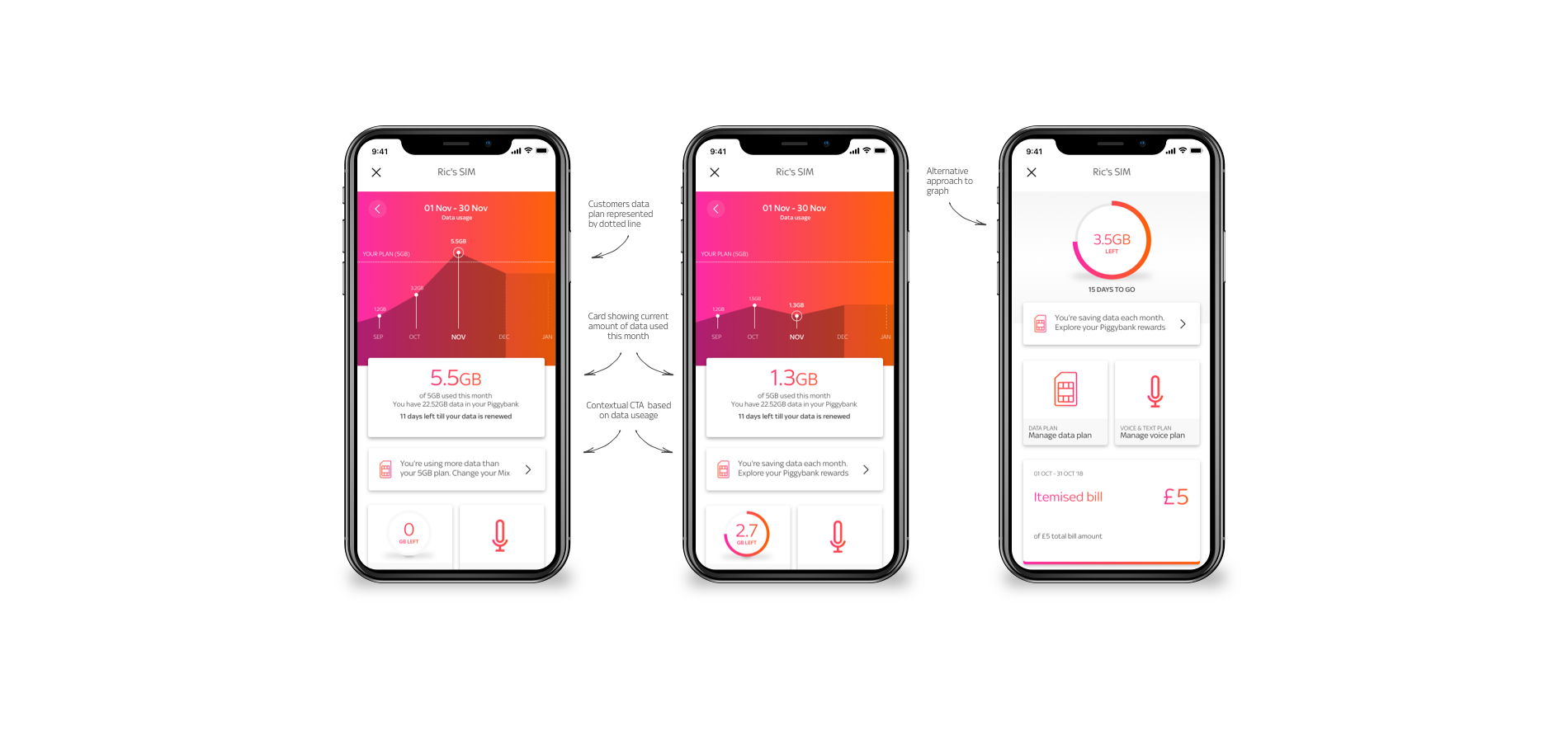 MySky App – Andy Allen Freelance UX/UI Designer Leeds UK